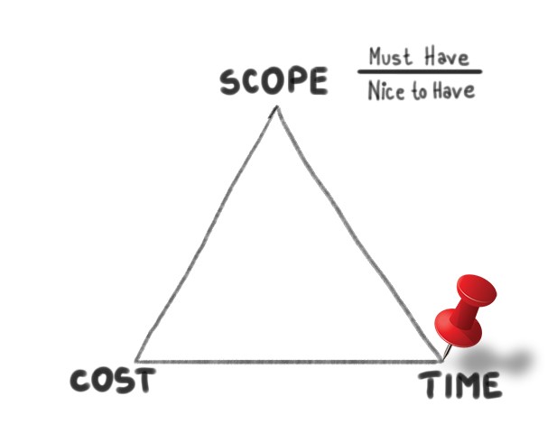 Managing product scope when the schedule is fixed – Kevin Brennan